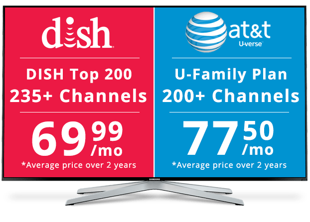 DISH Network Better Price vs Uverse | Planet DISH